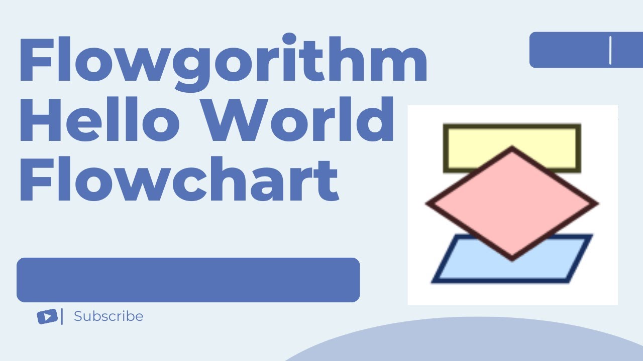 Hello World Flowgorithm Flowchart #testingdocs #education #flowchart