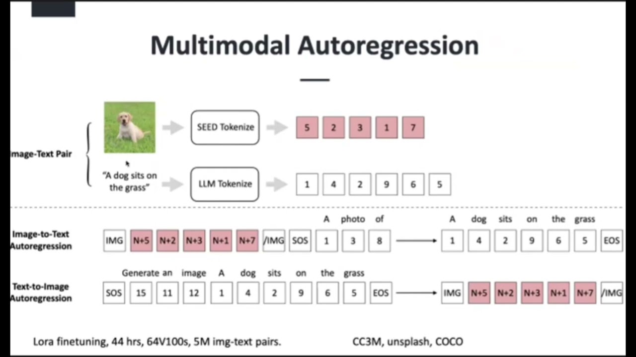VENUE Tutorial @ECCV2024, Yingqing He