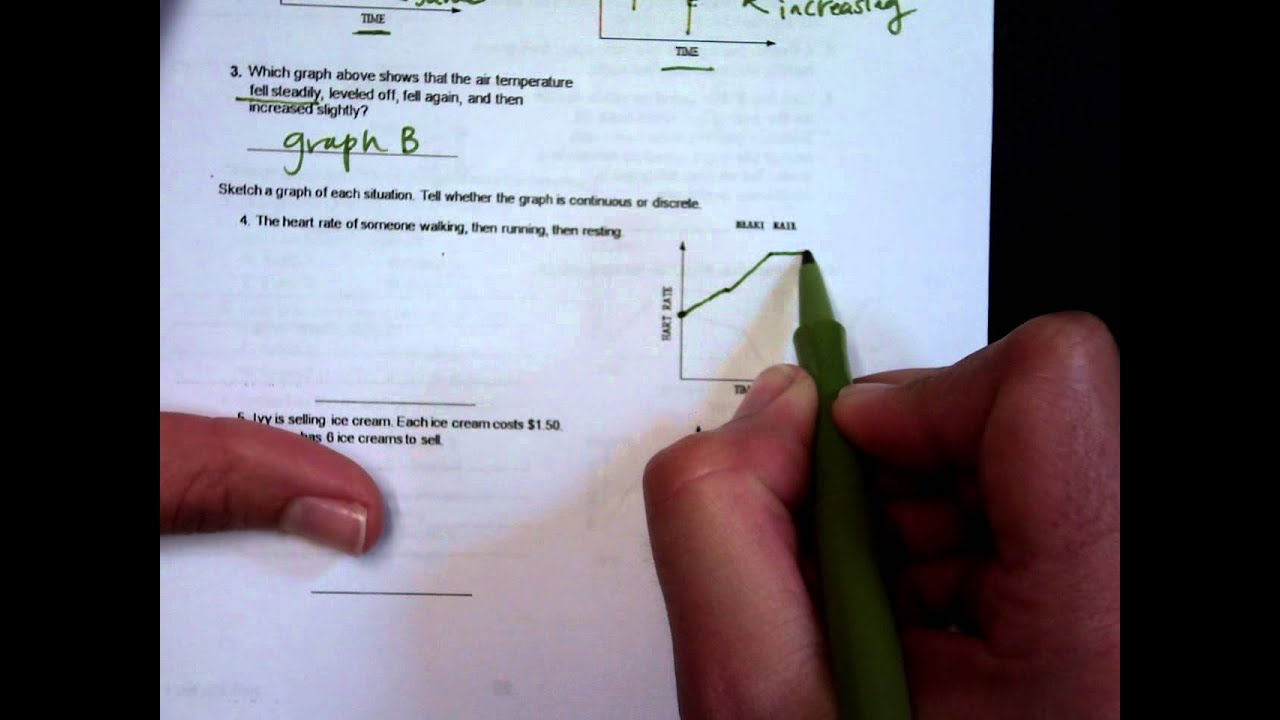 Algebra 1 - Interpreting Graphs Notes
