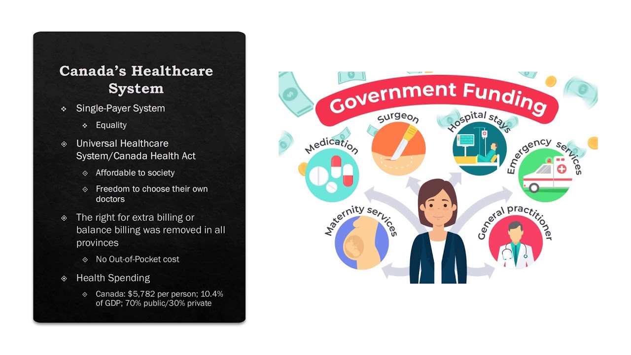 Powerpoint Healthcare System Presentation