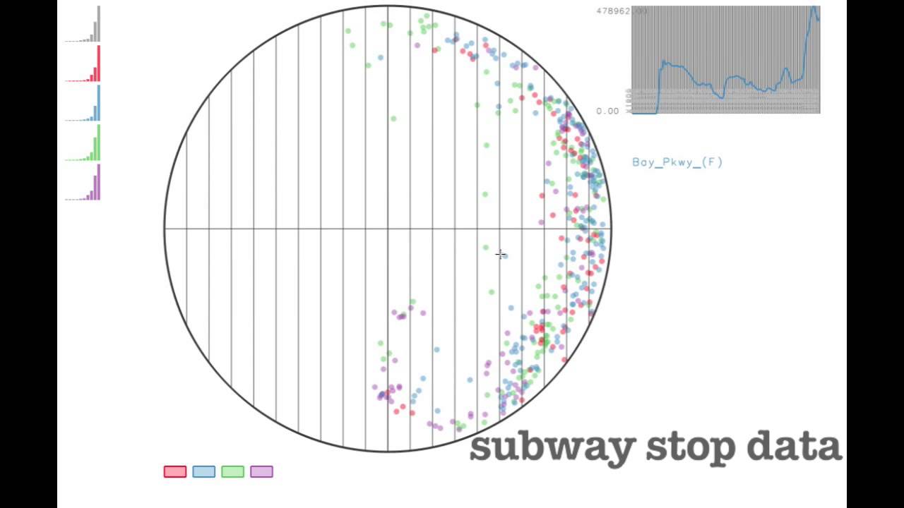 s-CorrPlot