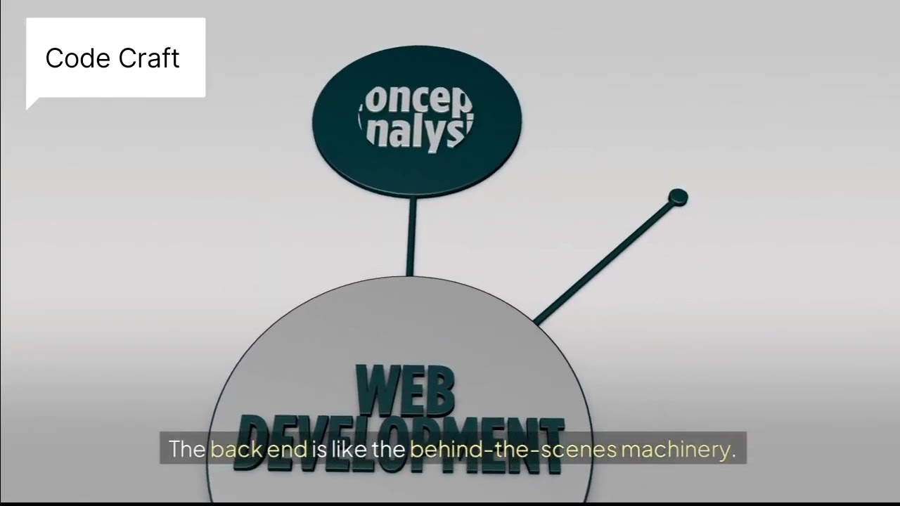 Web Development Explained in 60 seconds!