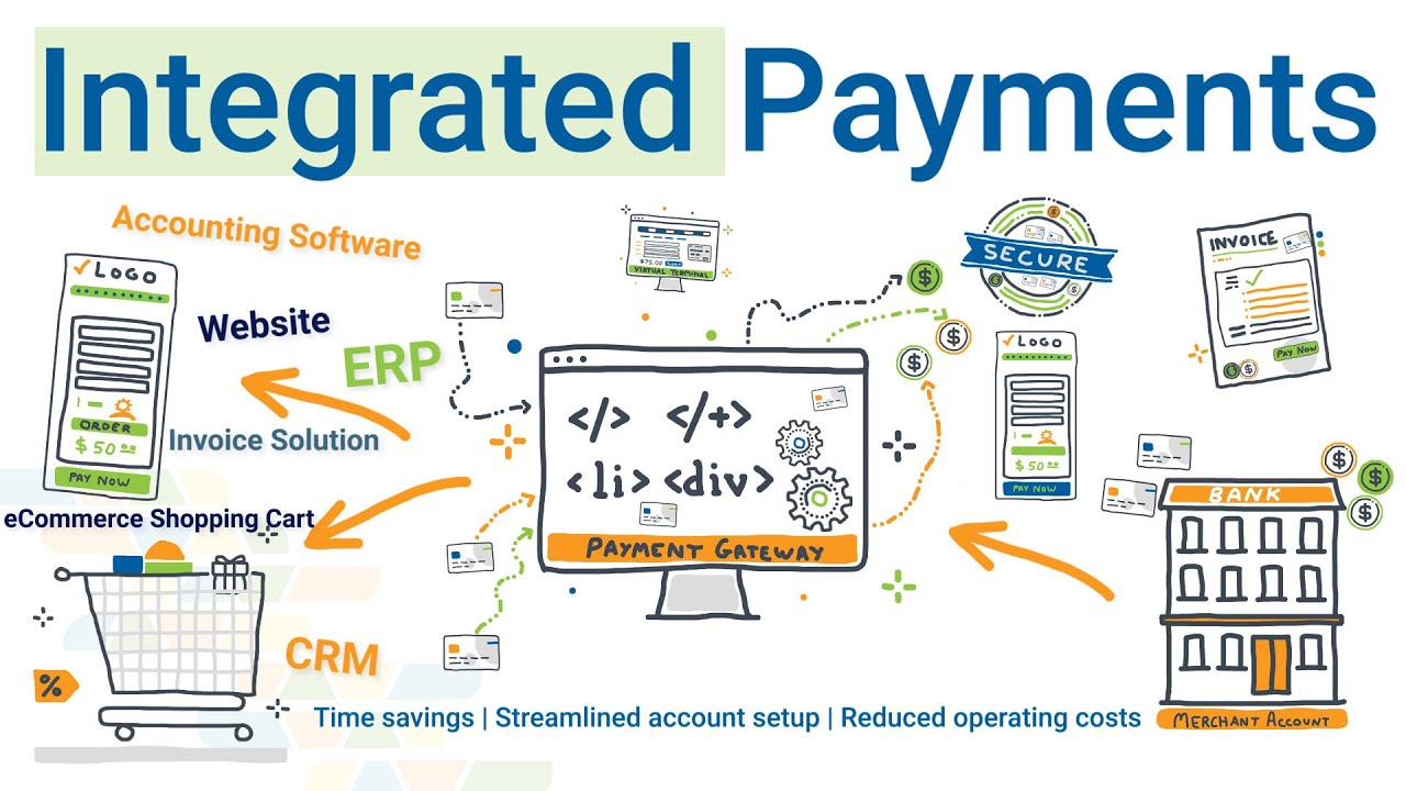 Integrated Payments Gateway - What is it and how does it work - Integrated Payment System