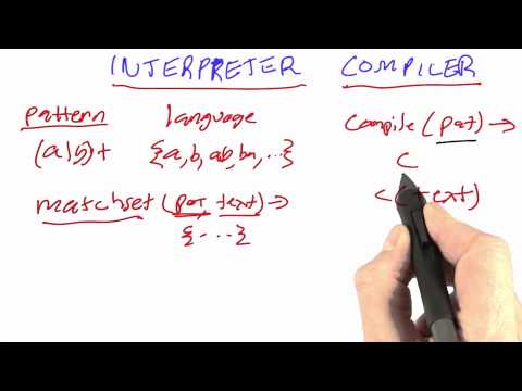Learn Lower Level Compilers Design of Computer Programs - Mind Luster