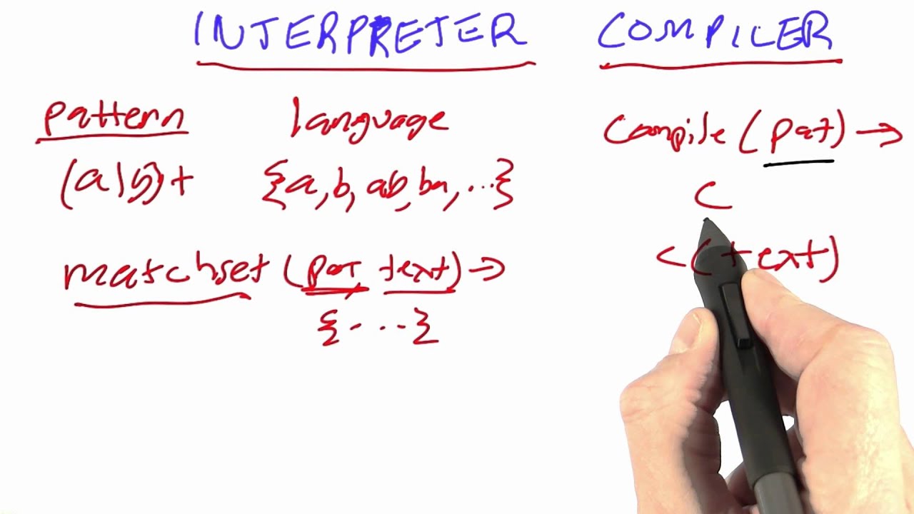 Lower Level Compilers - Design of Computer Programs