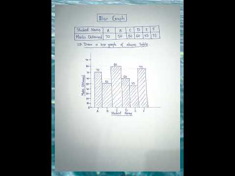 Math Histogram | Bar Graph | How to Draw a Histogram #Math #shorts #histogram