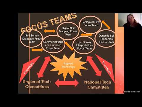 2020 Western Region - Technology Committee