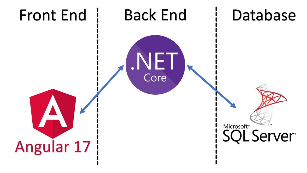 Full-Stack App using Angular 17, .NET Core Web API and Microsoft SQL Server