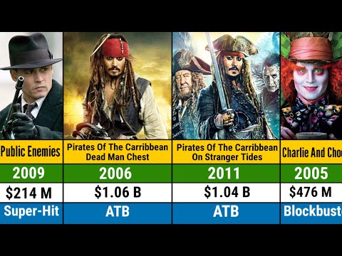 Johnny Depp all hits and flops movies list | Johnny Depp all movies list | Pirates Of The Carribbean