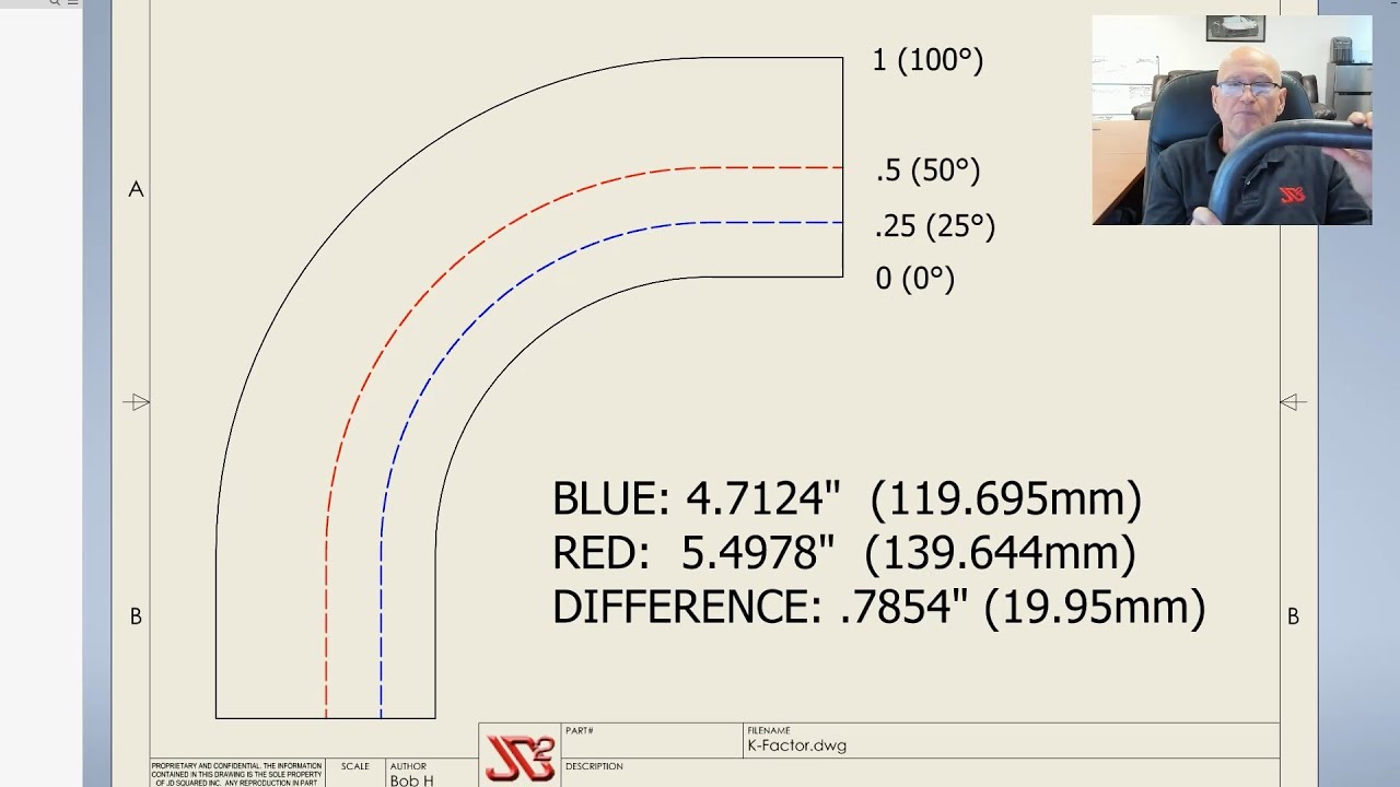 K-Factors - Concept and Application