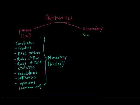 Introduction to Legal Authorities