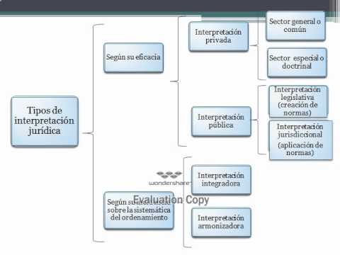 “La necesidad de interpretación de las normas”, y “El debate sobre los ...