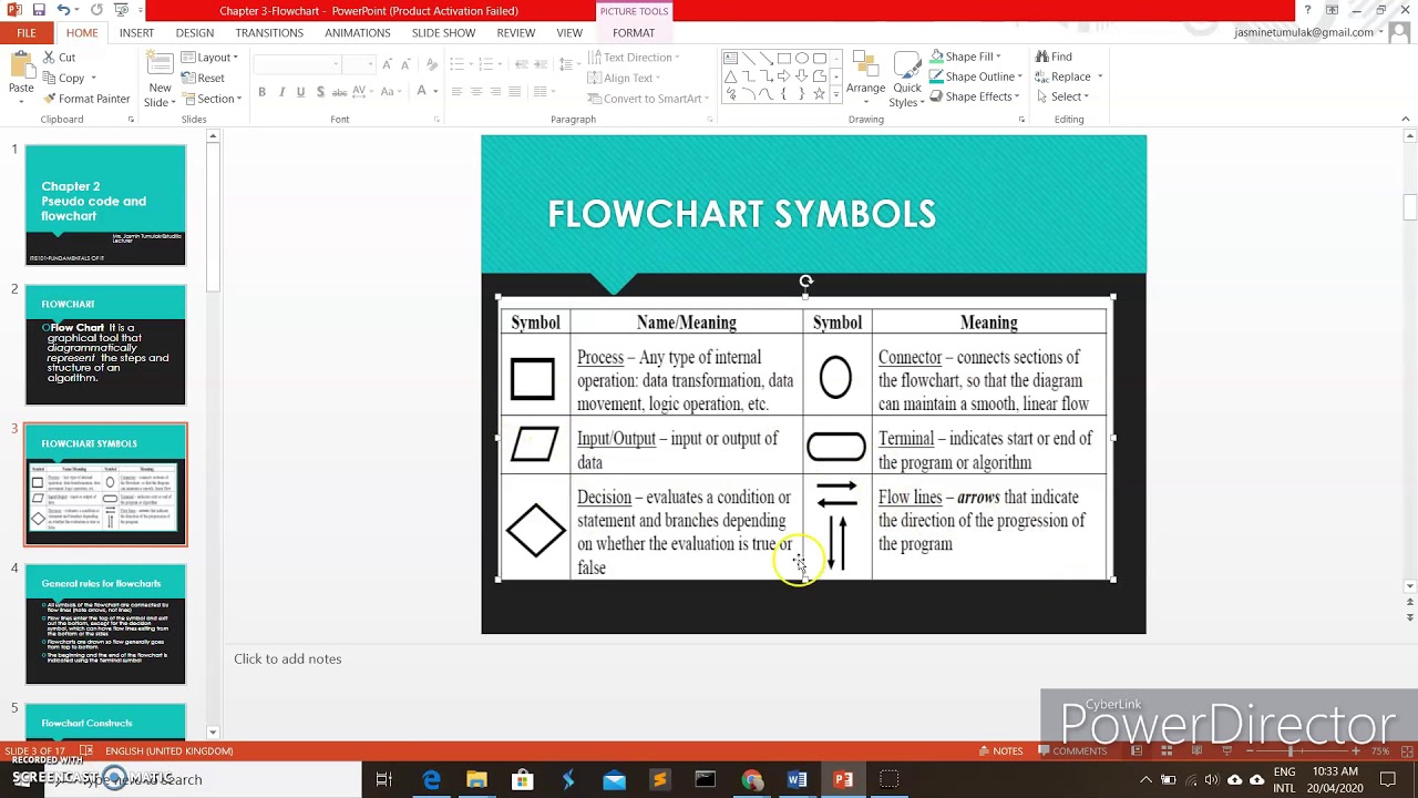 Pseudo code and Flowchart (Example for Sequential)