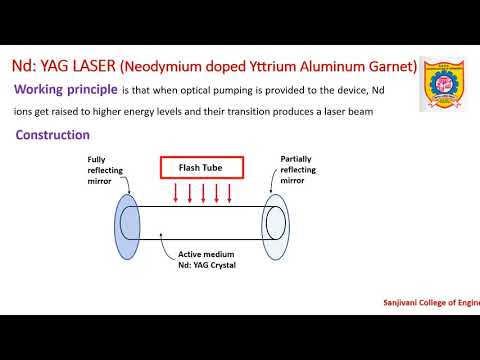 Nd YAG Laser