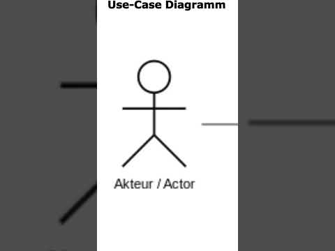 Use Case Diagramm kurz erklärt # shorts #uml #programming