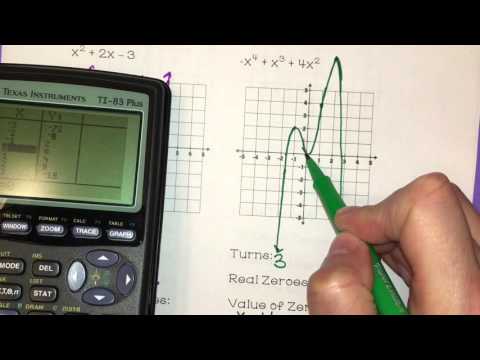 Graphing Polynomials (Calculator) and Identifying Zeroes, Relative Maxima, and Relative Minima