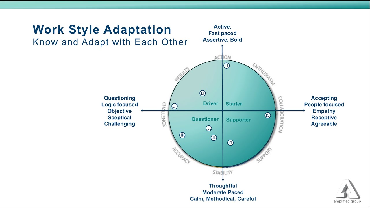 Intro to Understanding Team Dynamics