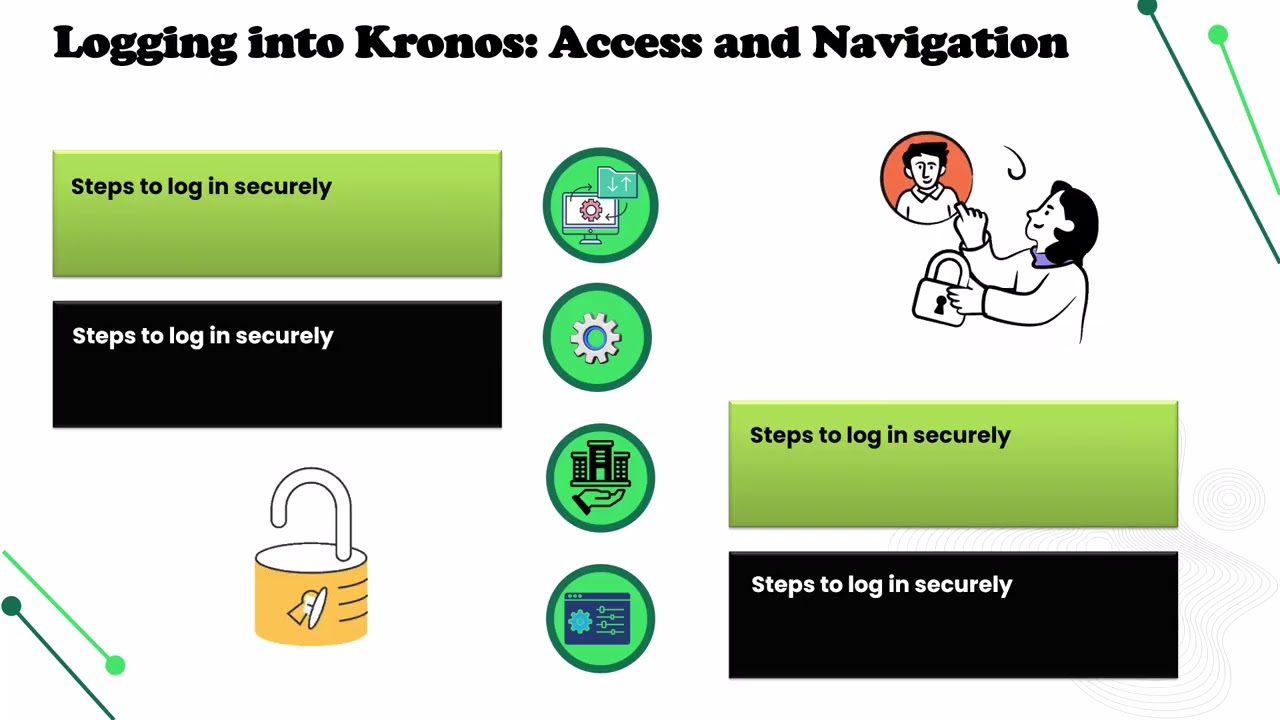 How to Use Kronos as a Manager | Kronos Manager Training | Kronos Tutorial