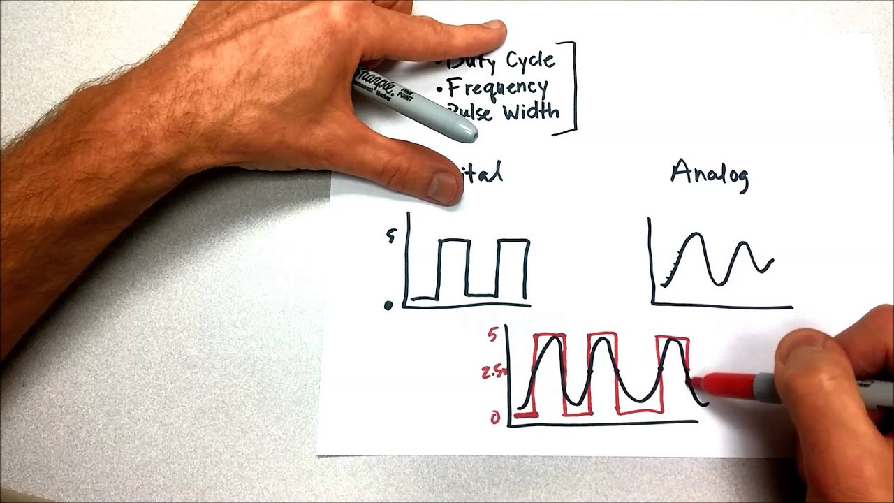 Duty cycle, frequency and pulse width--an explanation