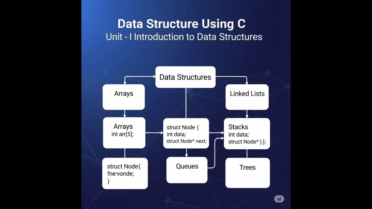 MSBTE K-scheme Diploma 3rd sem Data Structure Using C (DSU) 313301 Unit 1st Notes #shorts