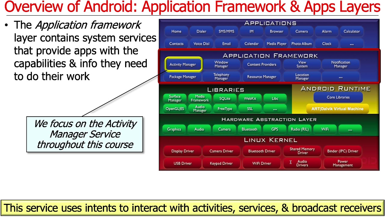 Overview of Android: Application Framework and Apps Layers