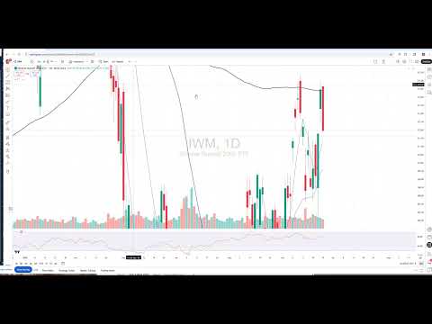 Stock Market Recap by TTG: NVDA New Highs and Semis Shine