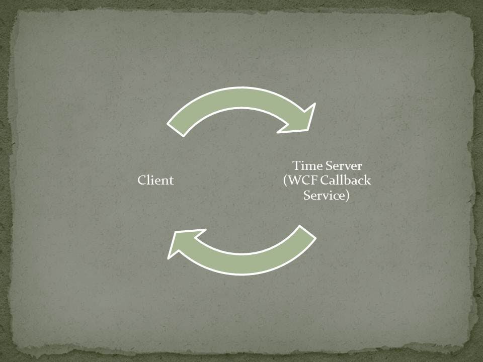 WCF Callback Service