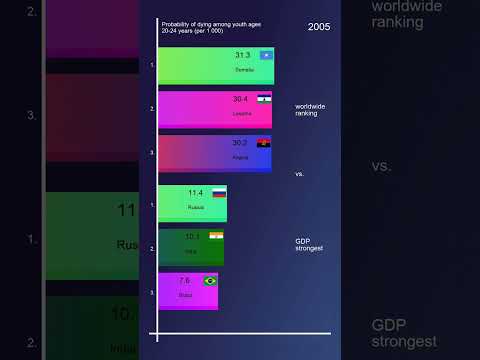 Probability of dying among youth ages 20-24 years (per 1 000)