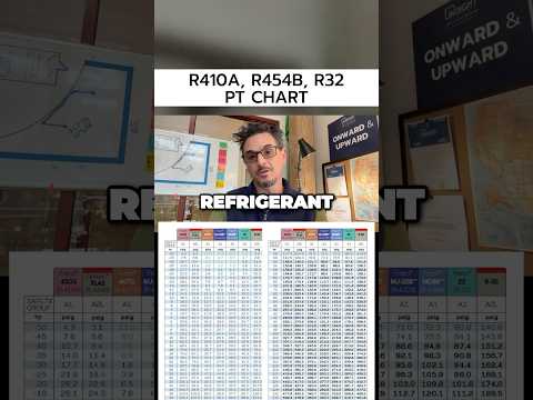 R410A, R454B, R32 Refrigerant Pressure Temperature Chart | HVAC Refrigerant PT Chart