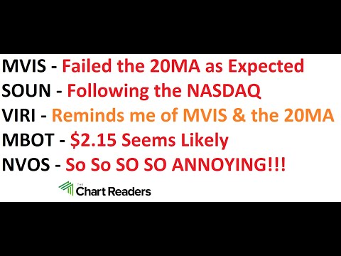 #MVIS #SOUN #VIRI #MBOT #NVOS - HOT STOCK Technical Analysis
