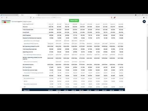 Dividend Analysis: 3M Company-MMM