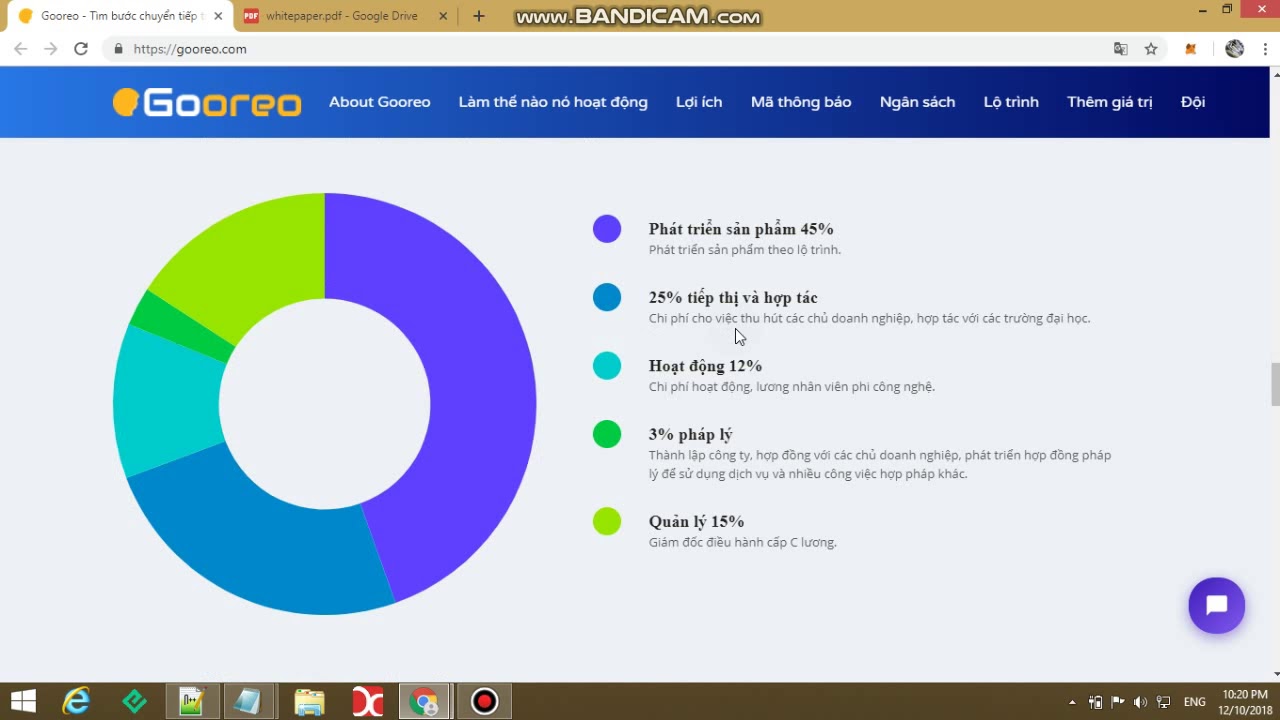 ⭐️GoOreo - Decentralized Career Platform 🔥[$550,000]🔥