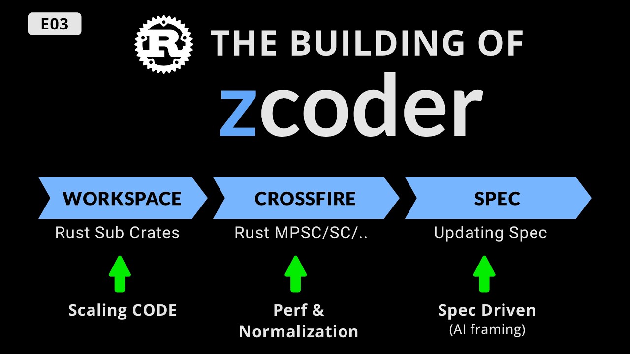 Rust live coding ➜ The building of zcoder, E03