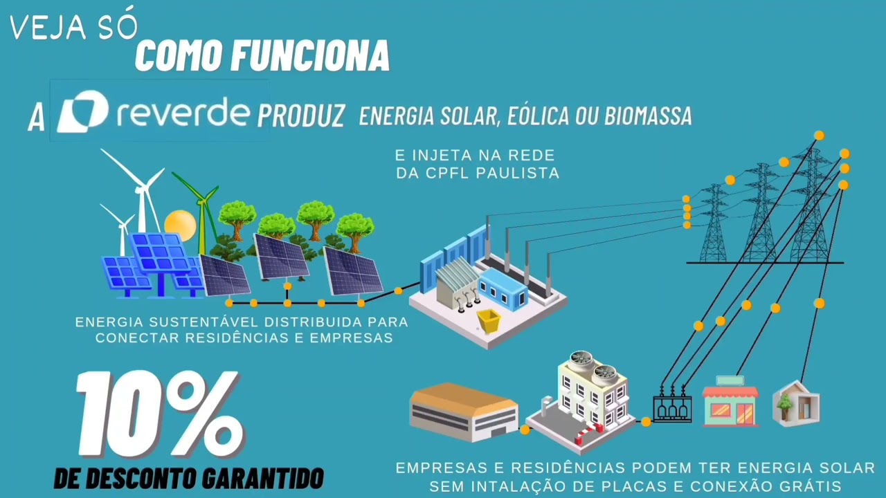 MacDos Reverde Parceiro CPFL Paulista