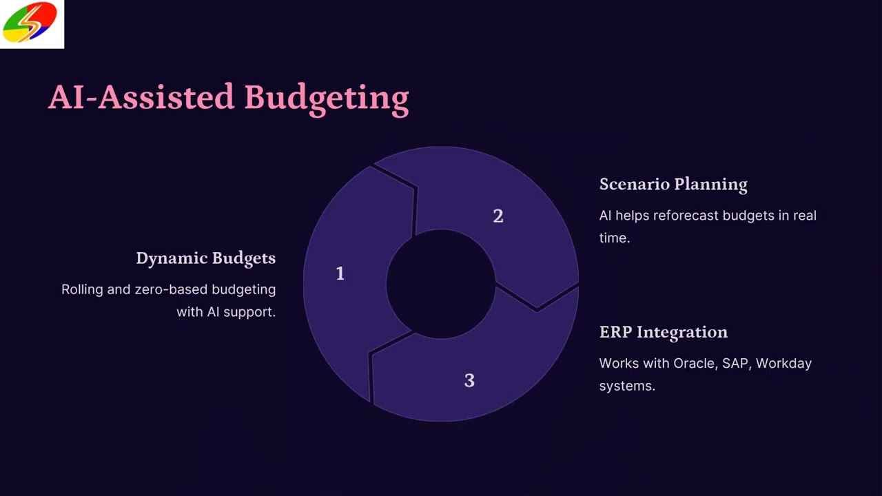 AI in Forecasting Budgeting and Predictive Financial Planning
