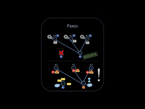 Paxos Explained