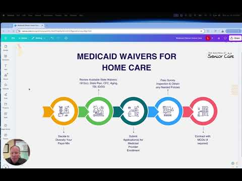 Navigating Medicaid Waivers for Home Care Agencies 📋