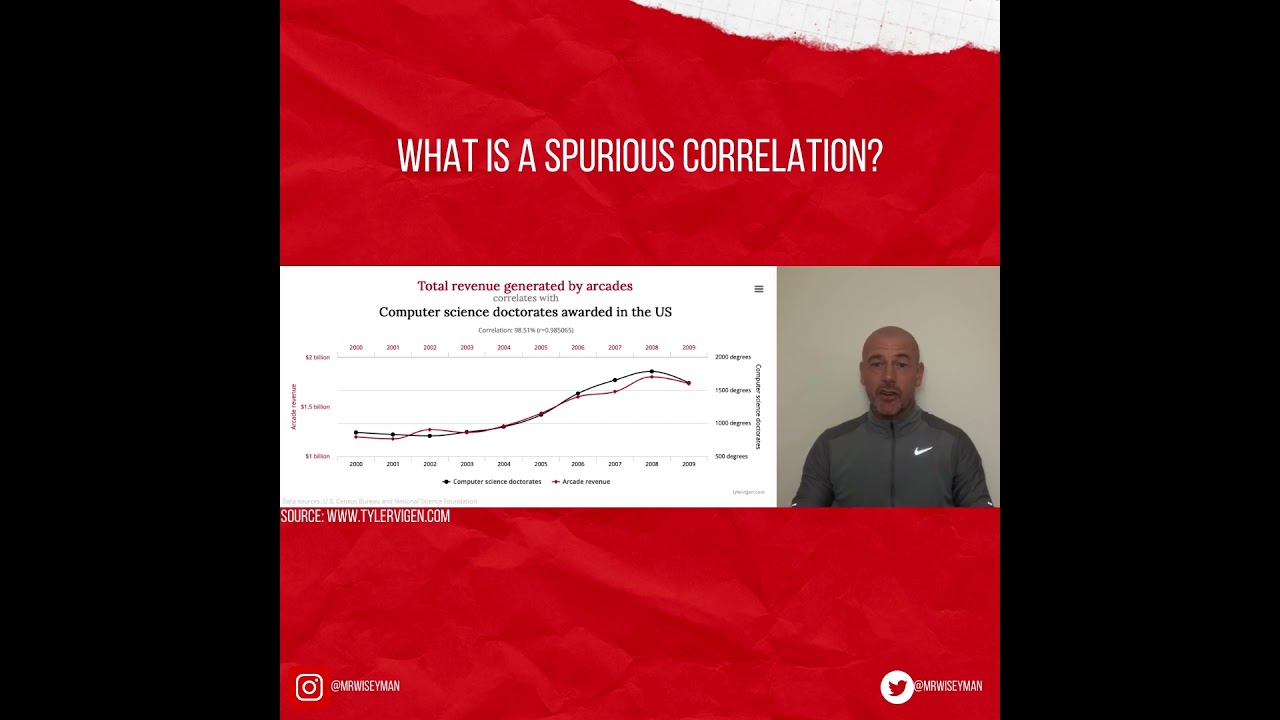 Spurious Correlation
