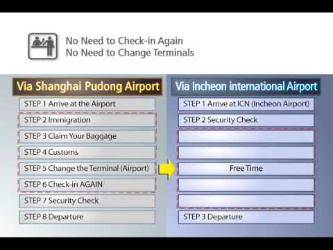 Incheon airport - How to Transit fast in asian airport