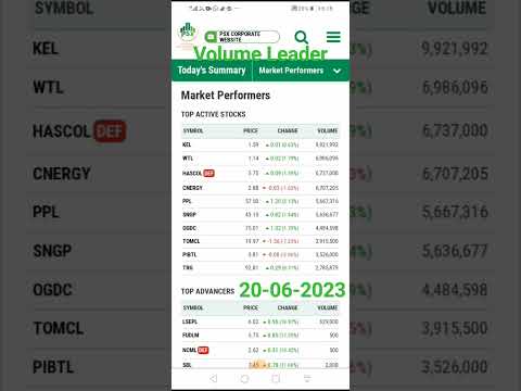 Top Active Stocks | PSX | PAKISTAN STOCK EXCHANGE | PAKISTAN STOCK MARKET