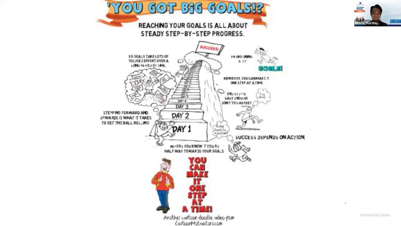 Campus Hiring Agung Sedayu Group