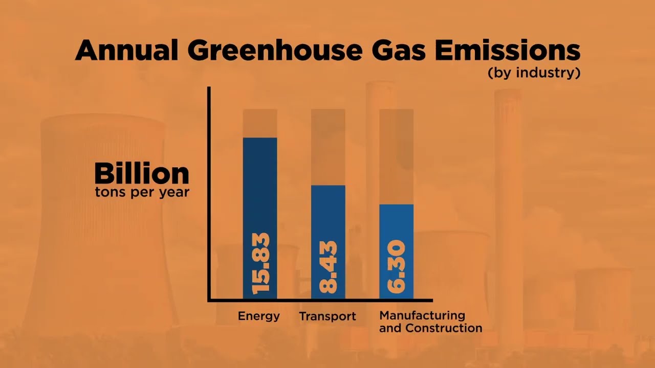 Energy Industry Infographic