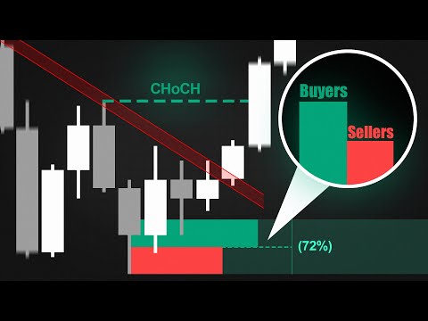 Greatest Price Action Indicator on TradingView (Price Action Concepts Full Breakdown)