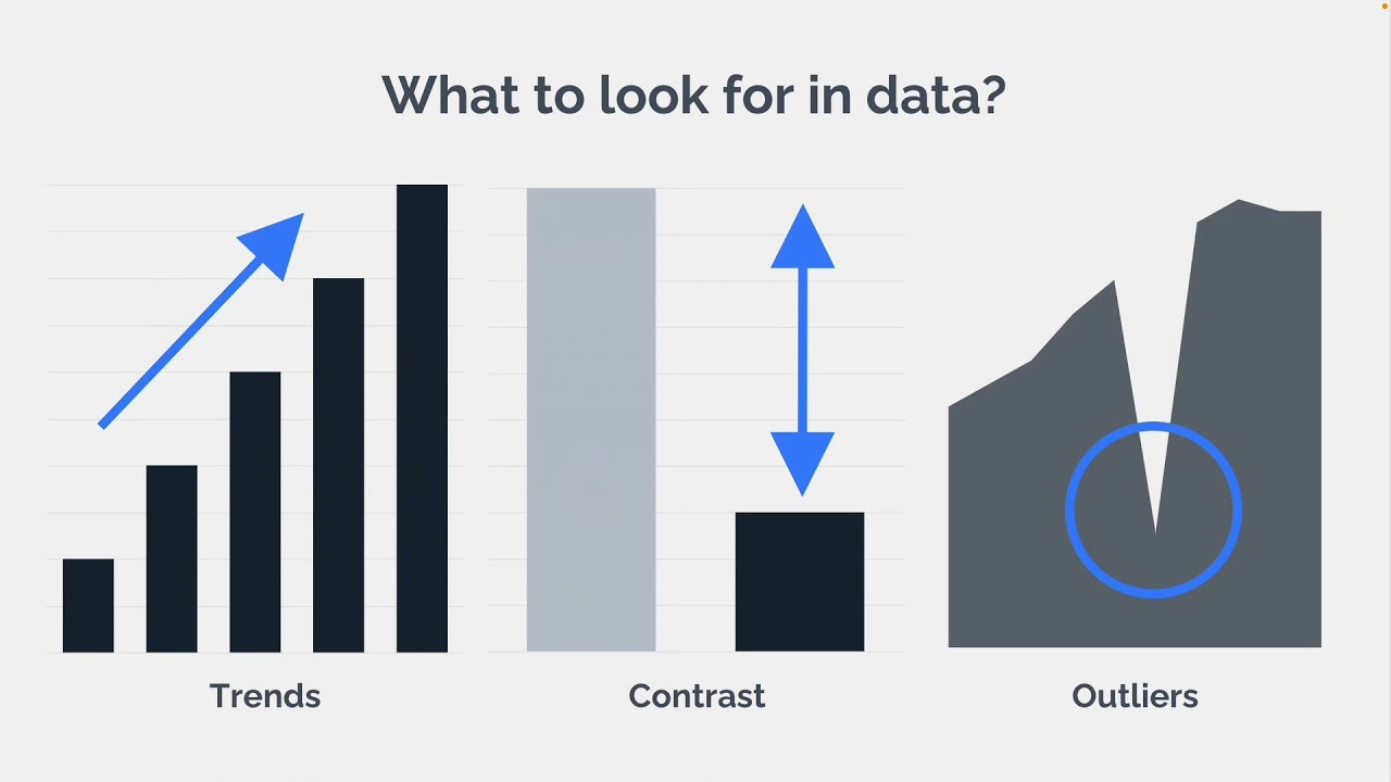 Prezi training on-demand: Best practices for data visualization