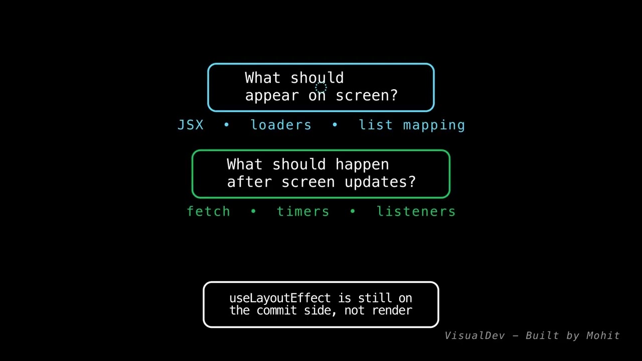 React Render vs Commit Phase Explained (How React Actually Updates UI)
