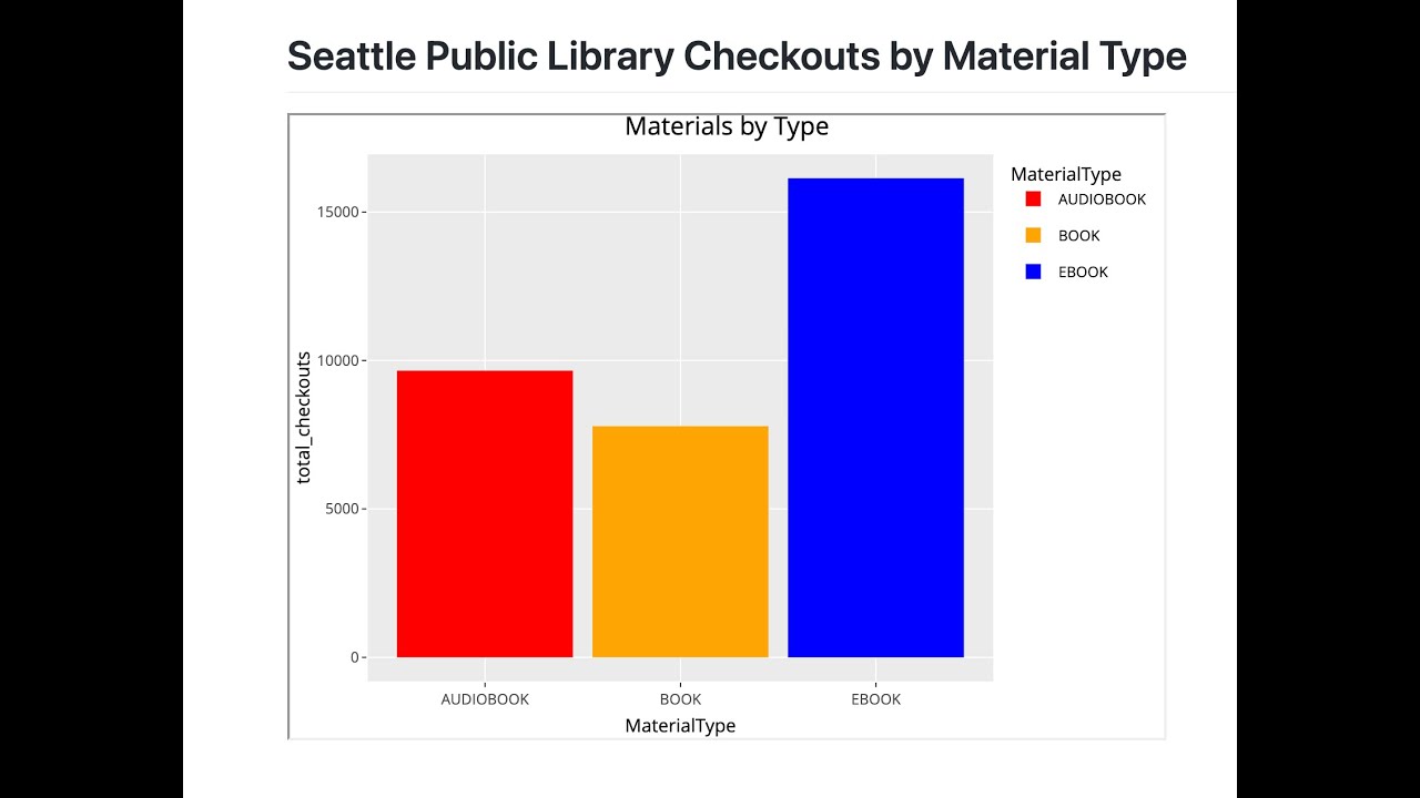 Publish Plotly Visualization on the Web with GitHub Pages