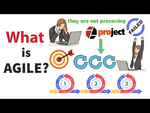What is Agile? What every product owner should know? What are Sprint backlog and Sprint planning?