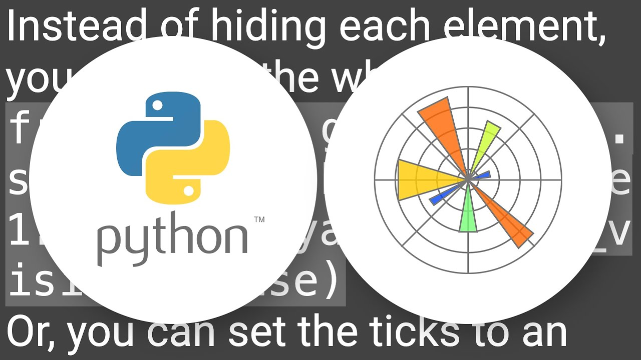 Hiding axis text in matplotlib plots