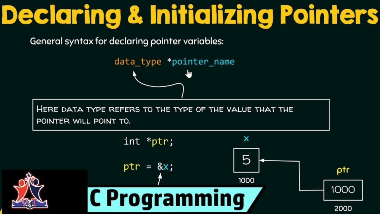 2.1 Pointer Introduction | Pointer Basic | Pointer Declaration Initialization | Dereference Operator