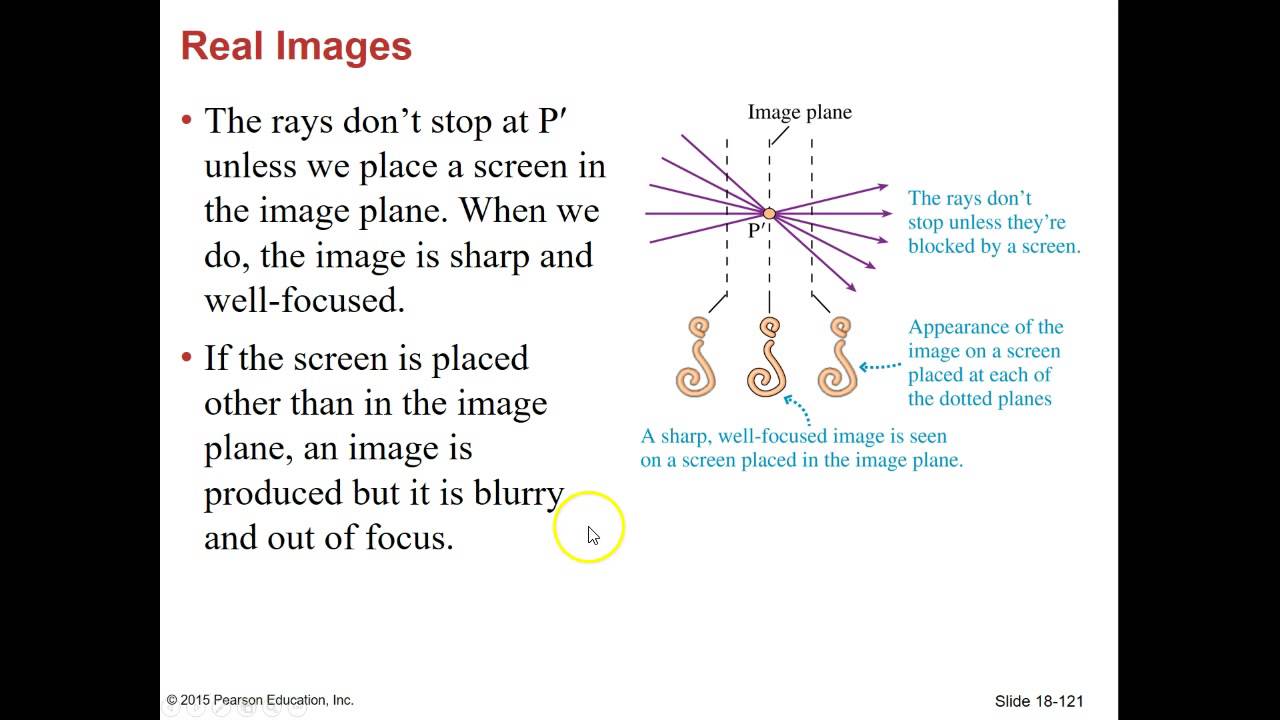 Images Formed by Refraction Notes